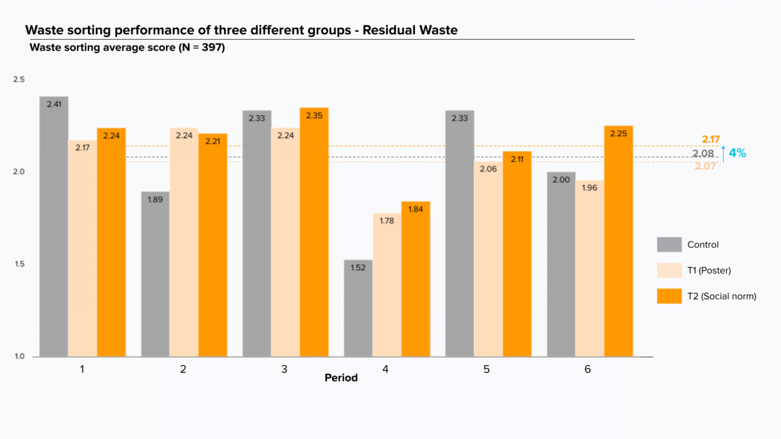 Behavioral Nudges to Promote Waste Sorting Behavior | Solutions Catalog ...