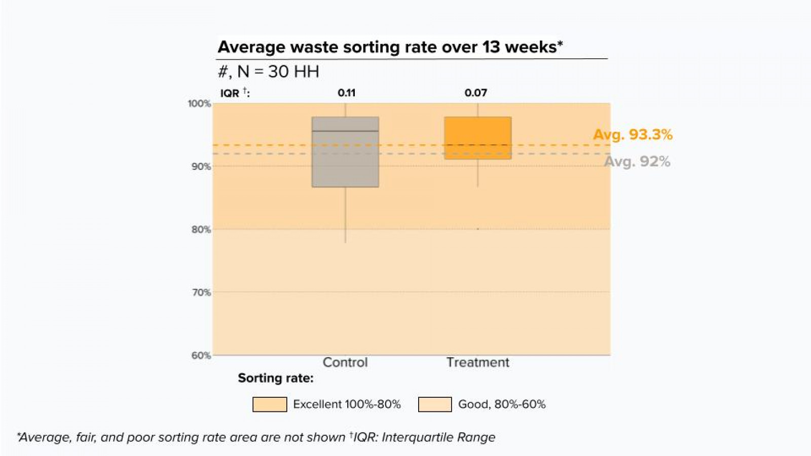 Incentive and Sanction System to Promote Waste Sorting Behavior ...