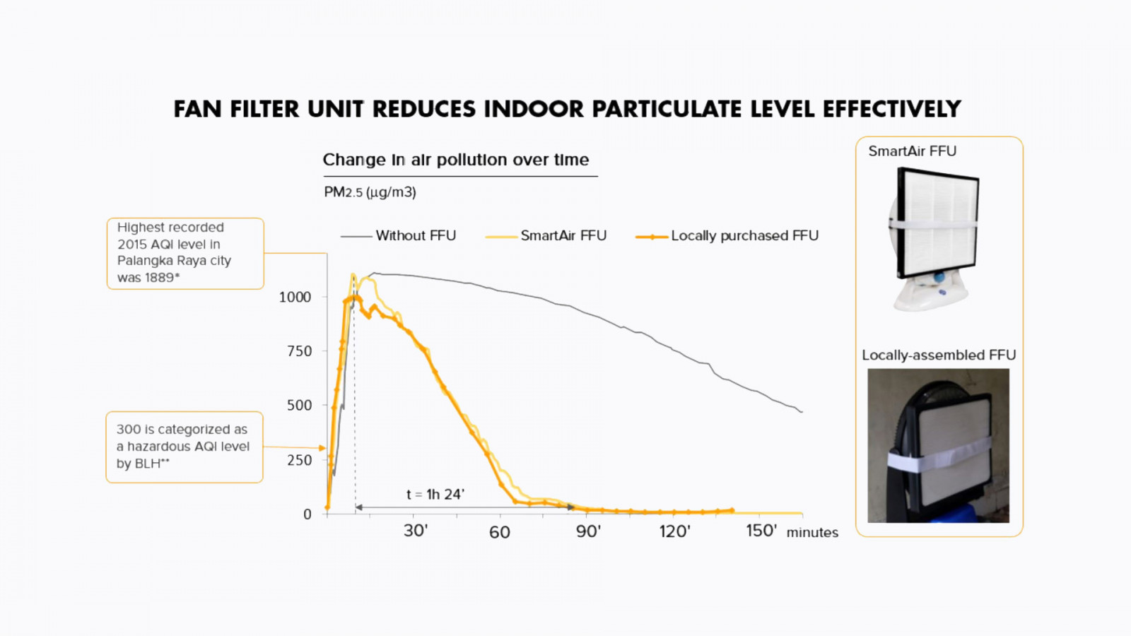Reusable Menstrual Pad | Solutions Catalog Kopernik