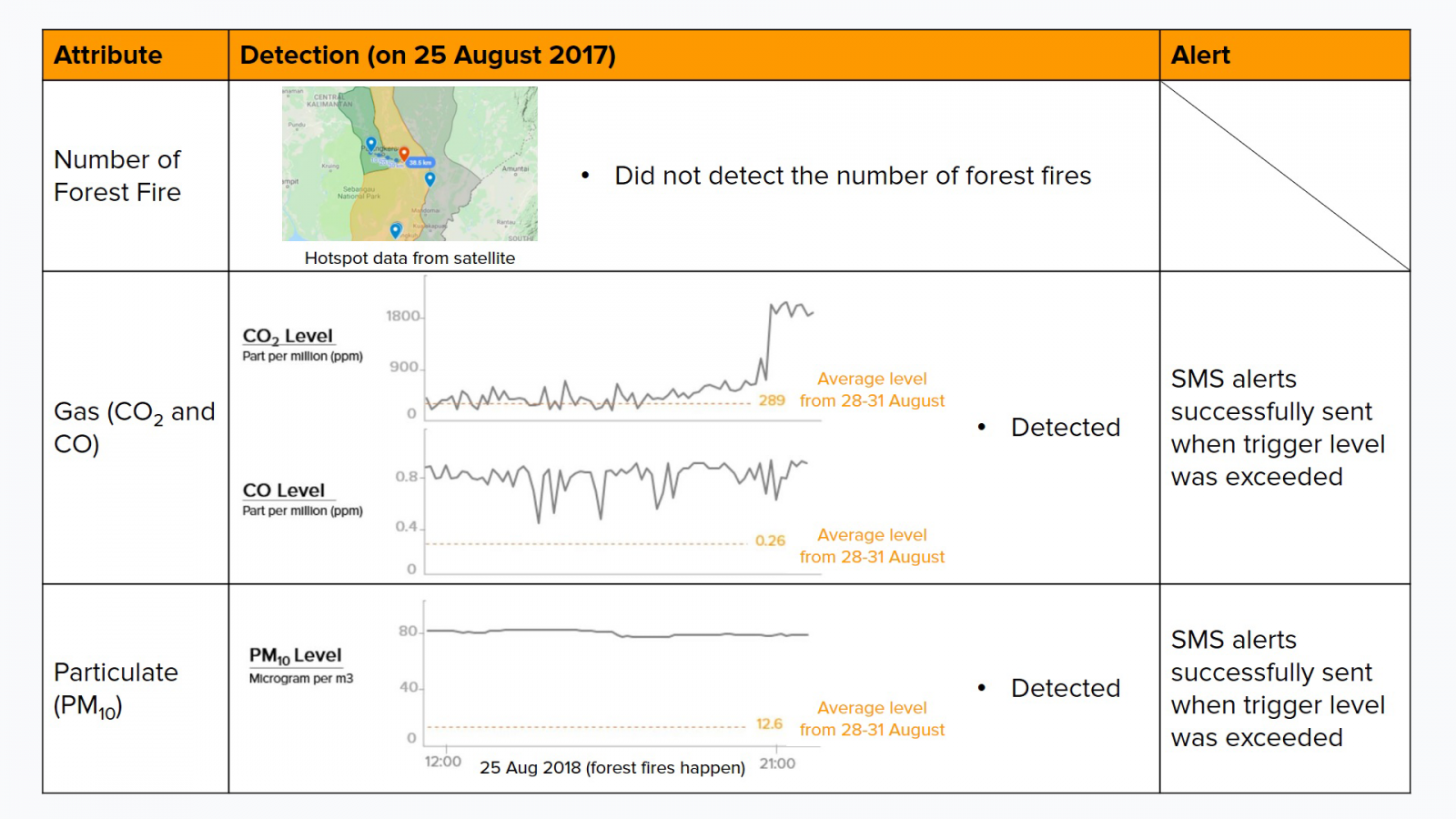 Plastic Bottle Drip Irrigation System | Solutions Catalog Kopernik