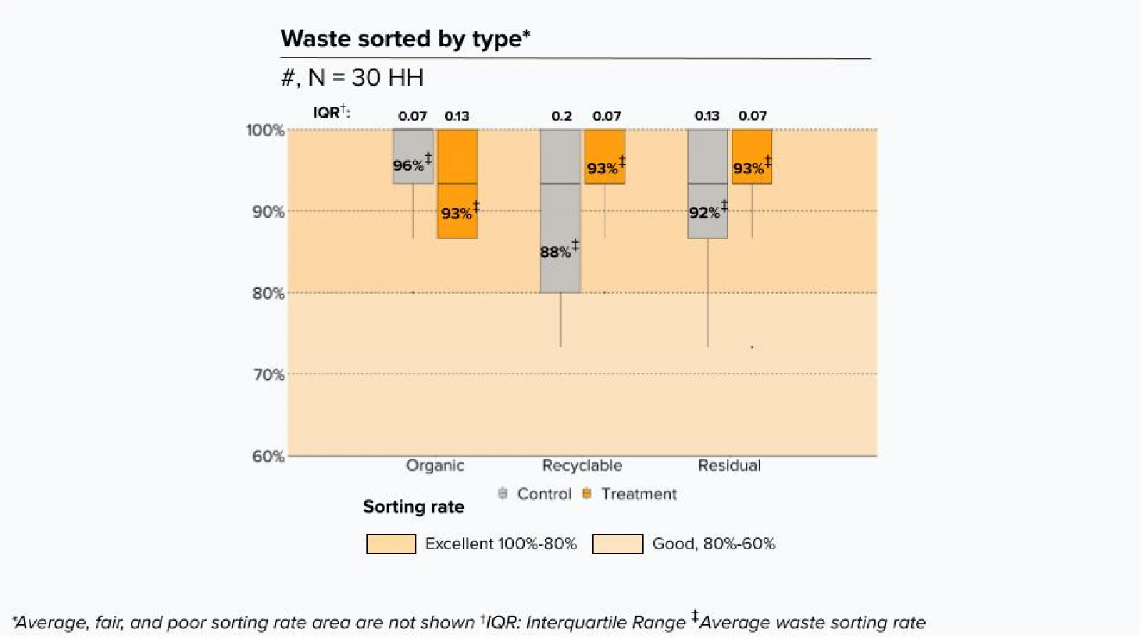Incentive and Sanction System to Promote Waste Sorting Behavior ...