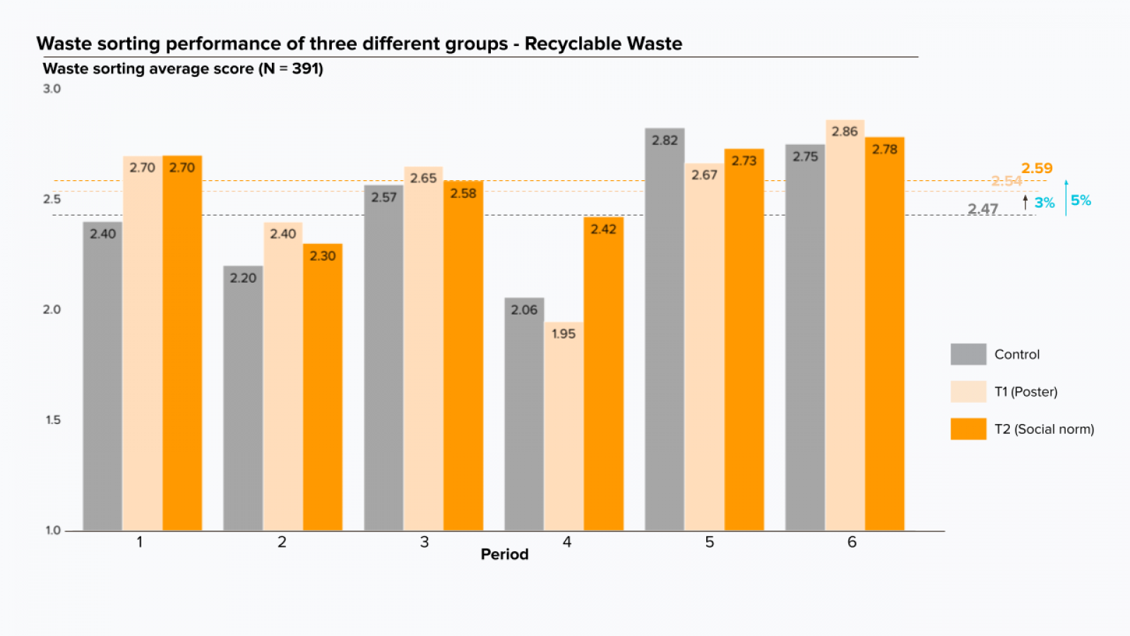 Behavioral Nudges to Promote Waste Sorting Behavior | Solutions Catalog ...