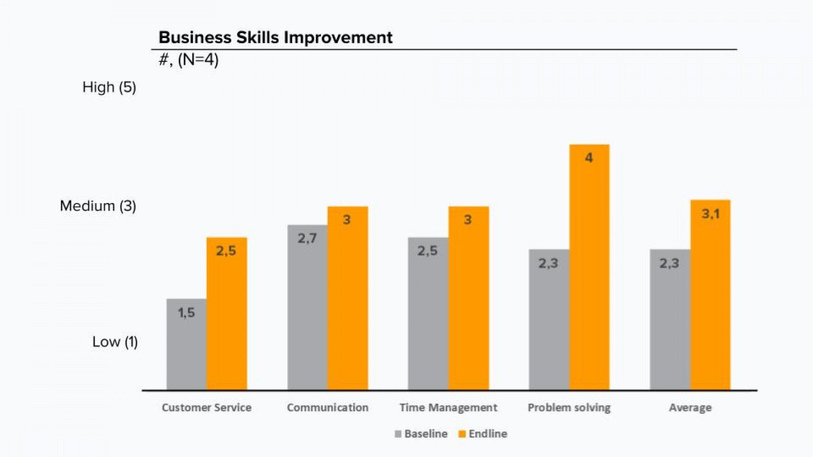 Training for a Community-based Business | Solutions Catalog Kopernik