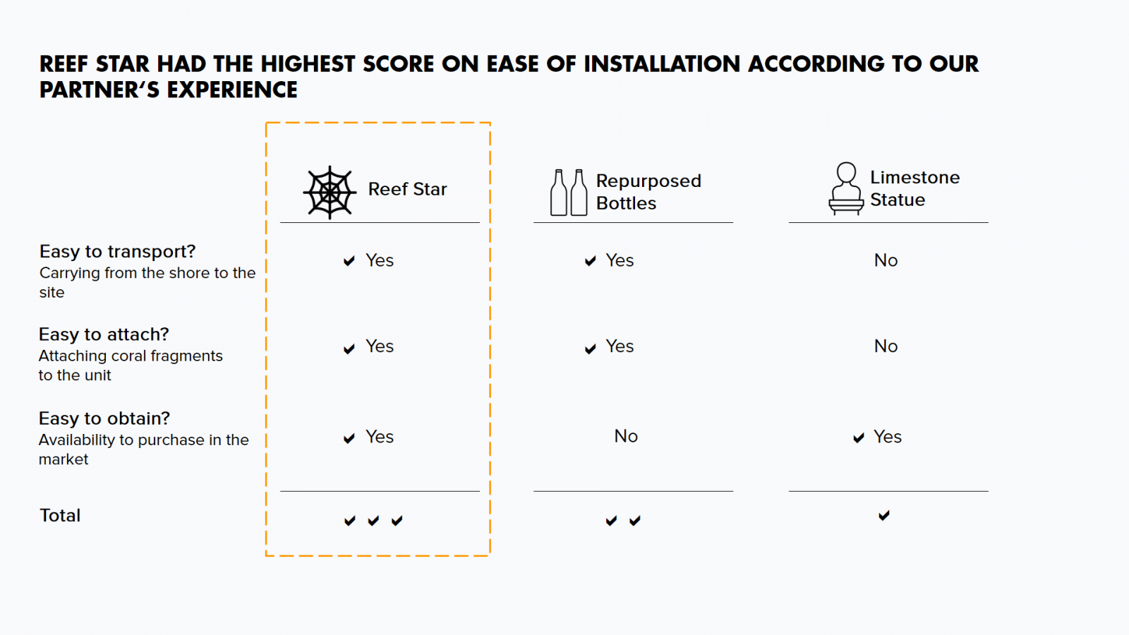 Evaporative Desalination System | Solutions Catalog Kopernik