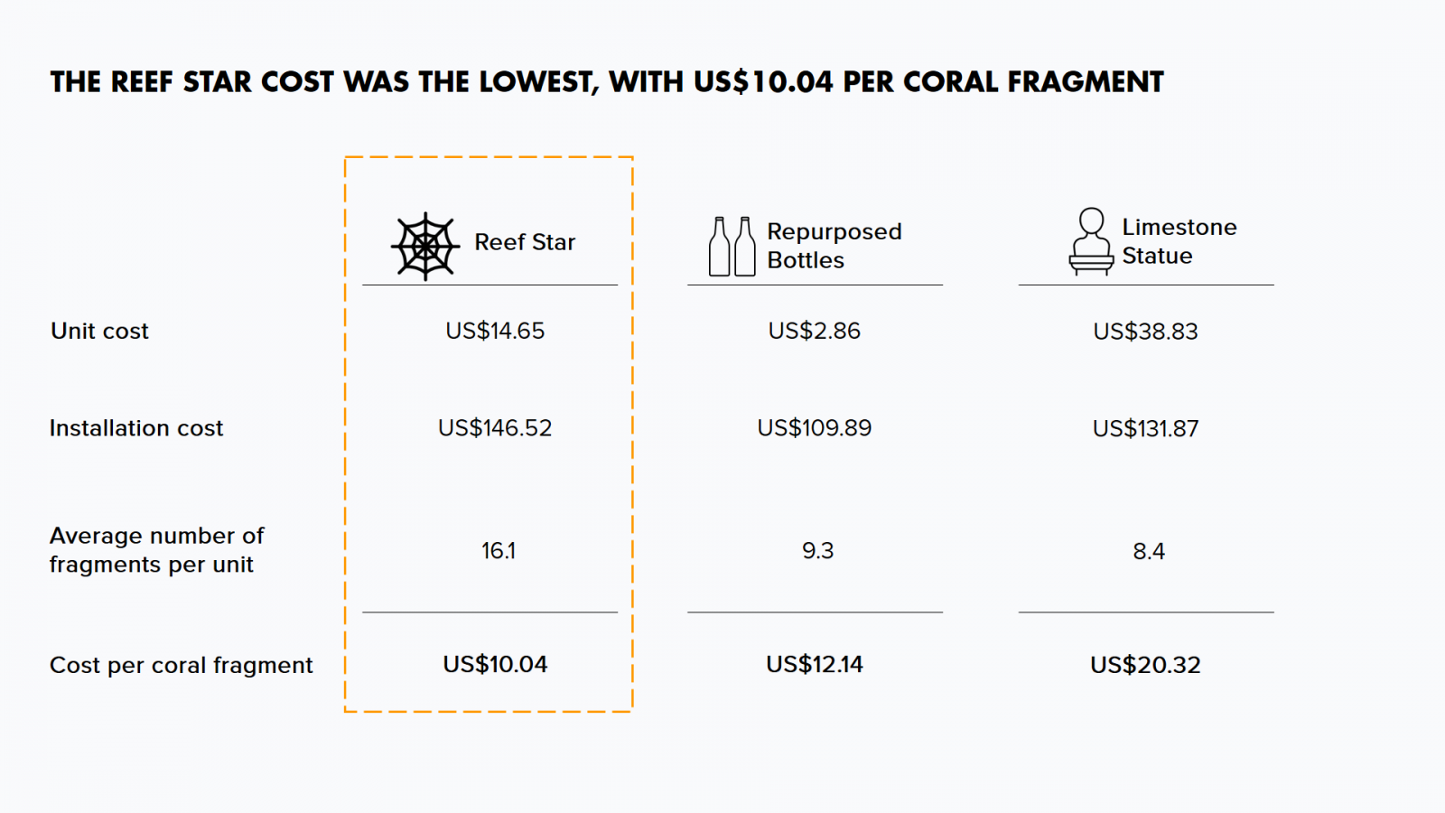 Evaporative Desalination System | Solutions Catalog Kopernik