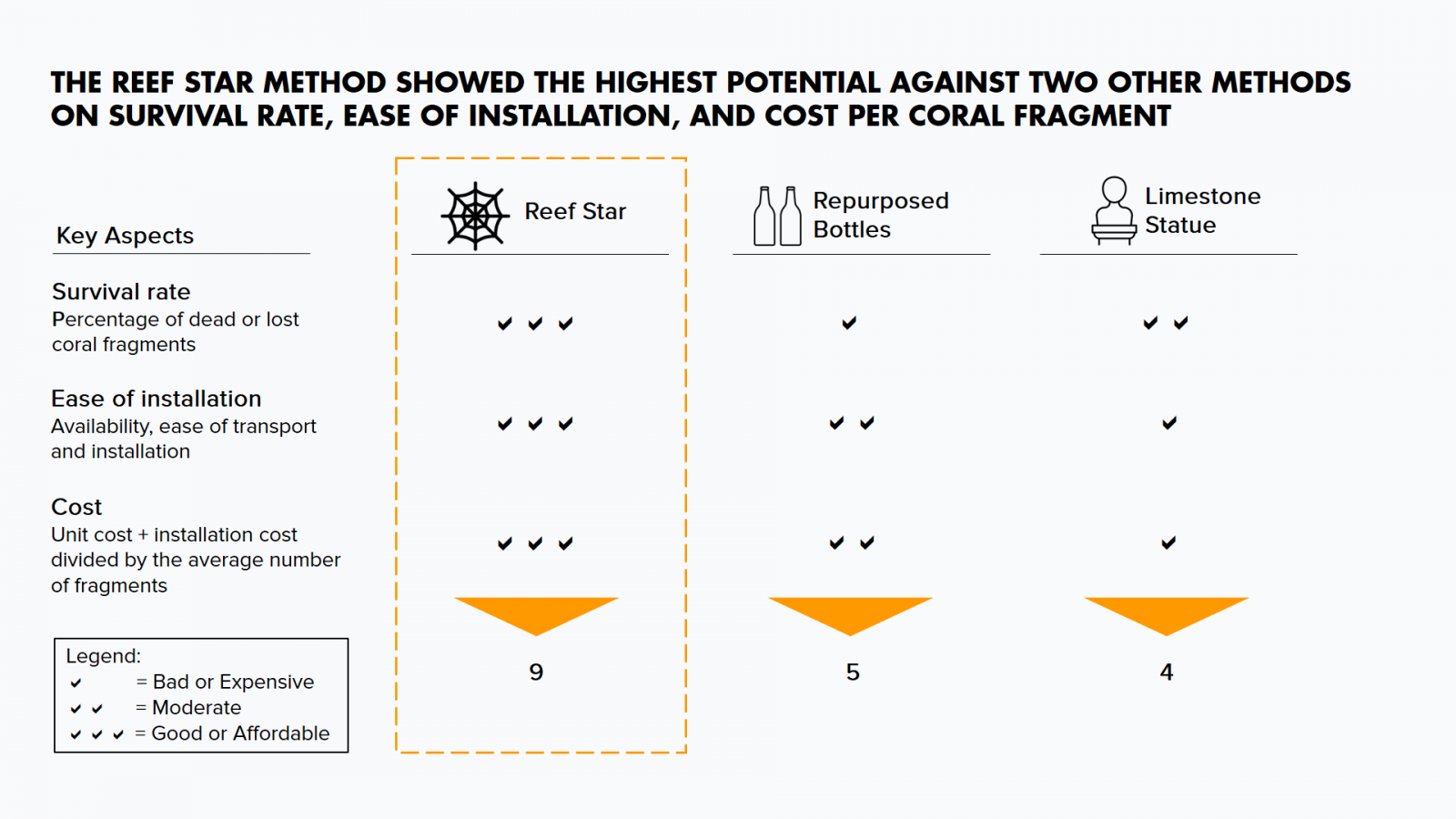Evaporative Desalination System | Solutions Catalog Kopernik