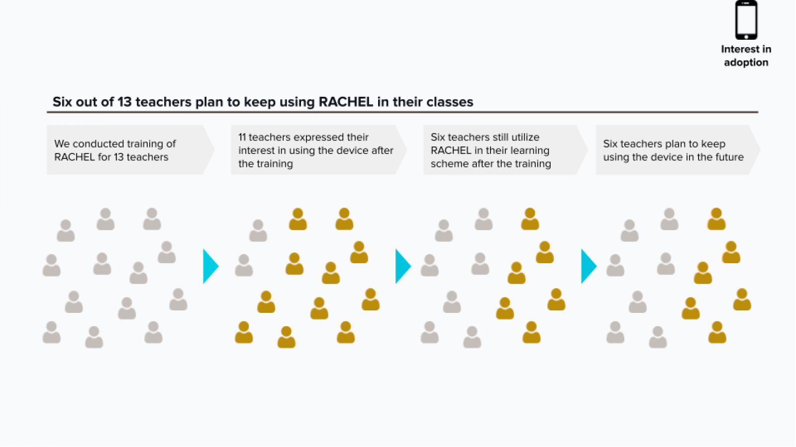 Remote Area Community Hotspot for Education and Learning (RACHEL ...