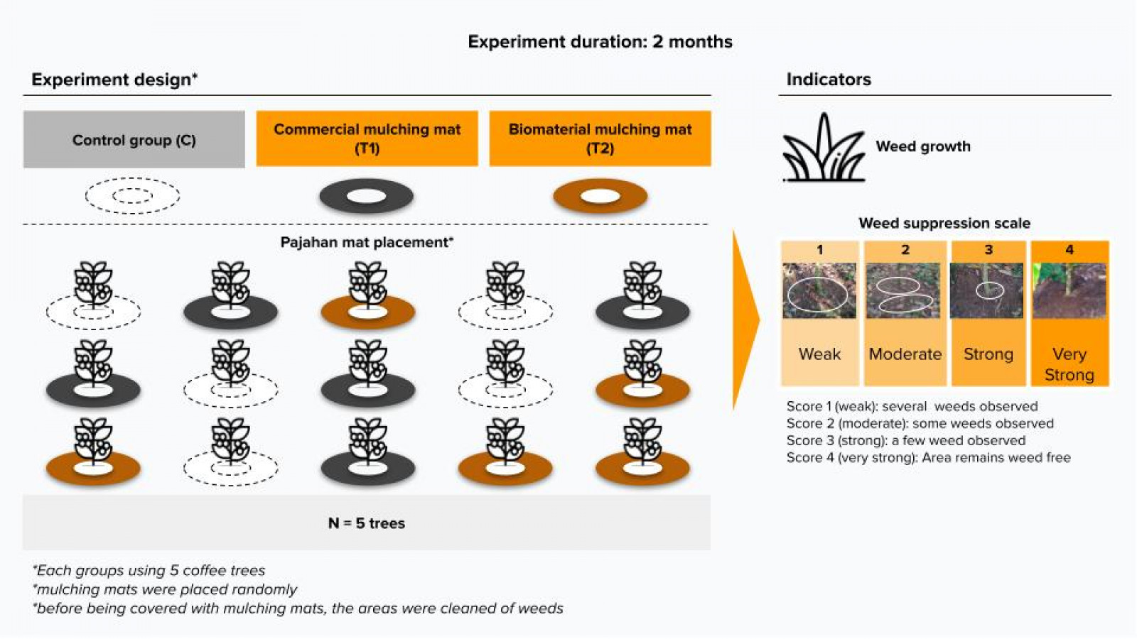 Biomaterial Mulching Mat (2) | Solutions Catalog Kopernik