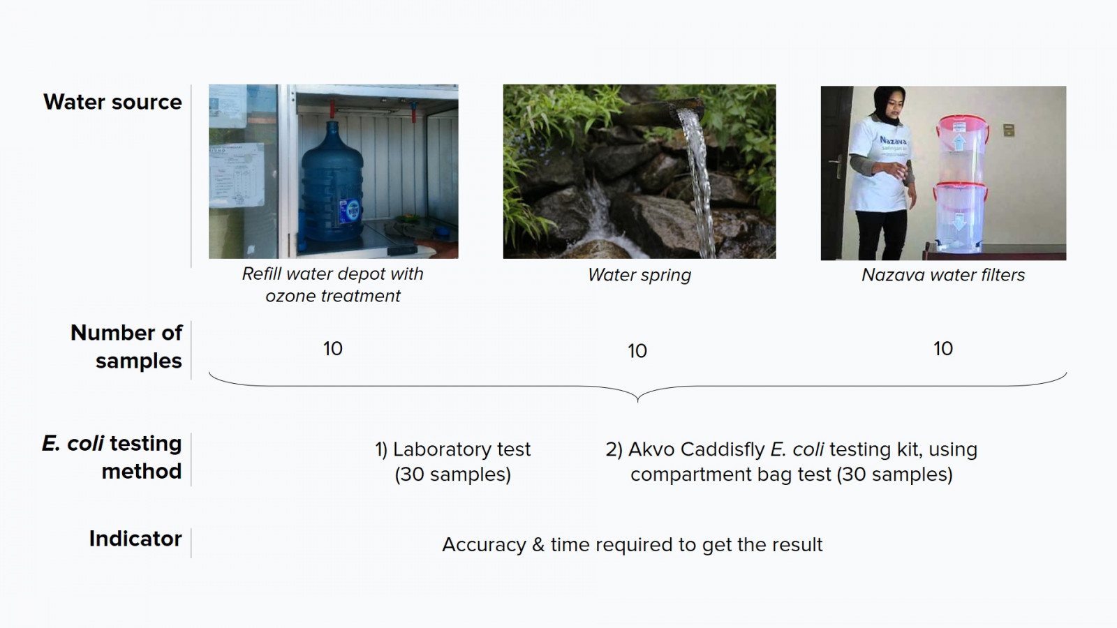 Rubber Tapping Rain Guards | Solutions Catalog Kopernik