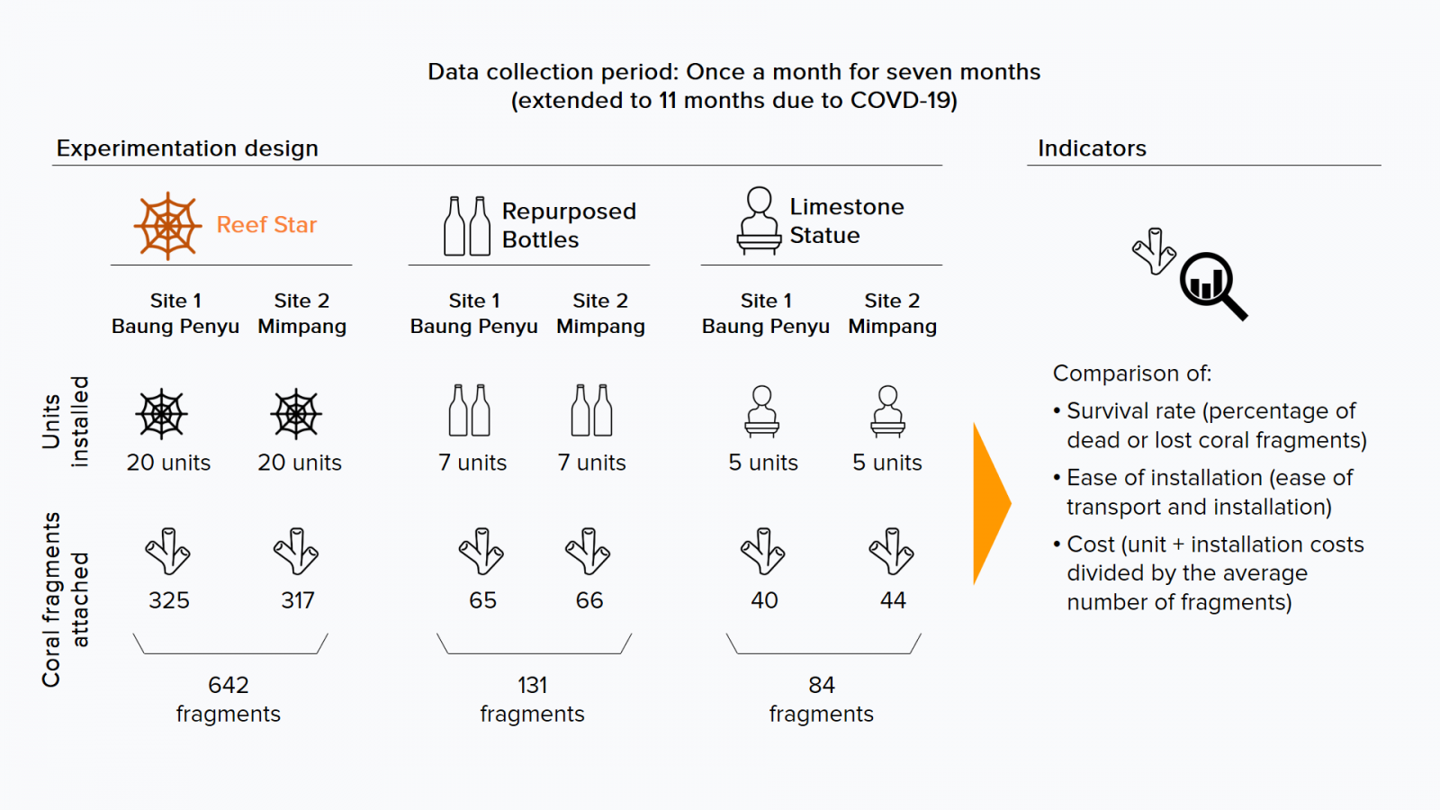 Evaporative Desalination System | Solutions Catalog Kopernik